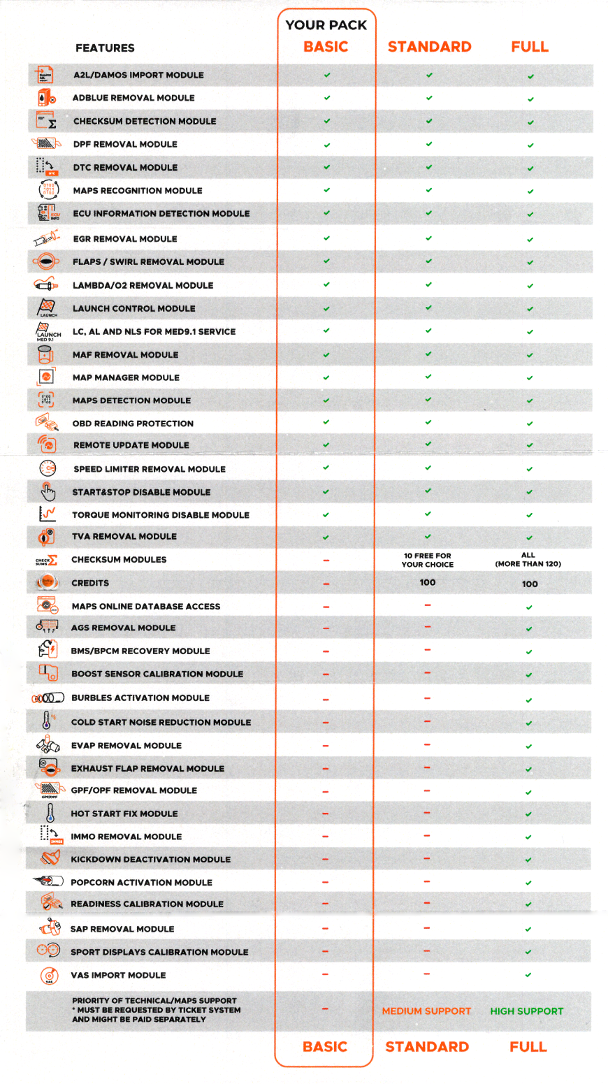 Swiftec Tuning Software - Remap 101